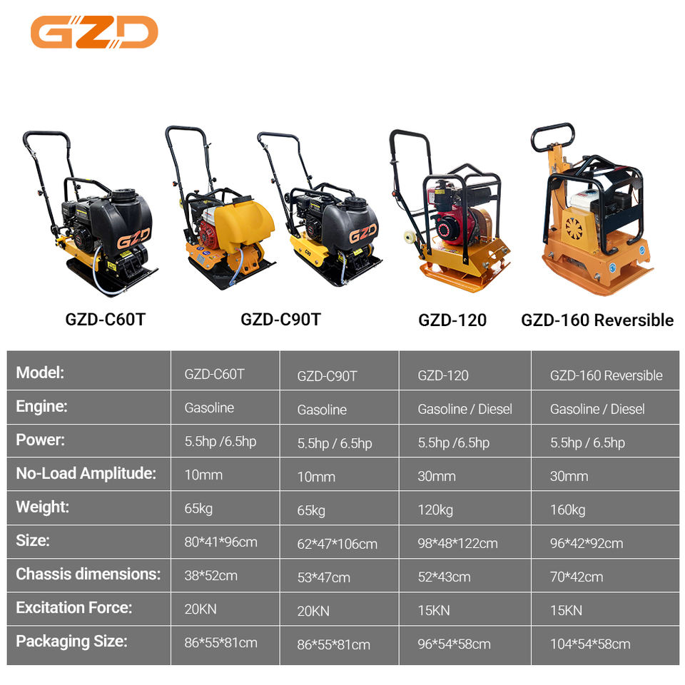 GZD C90T Soil Earth Sand Vibrating Compaction Gasoline 90kg Road ...