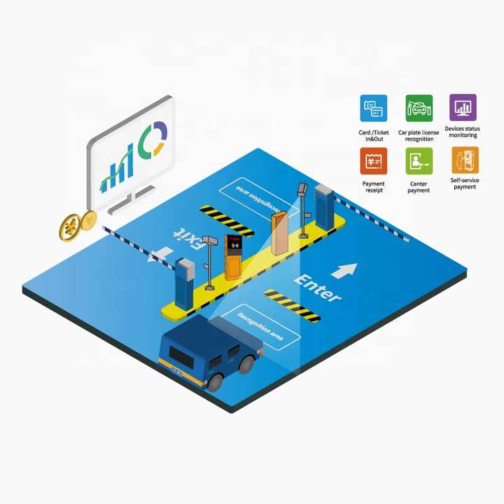 Tenet LPR/ANPR Camera - Efficient License Plate Recognition