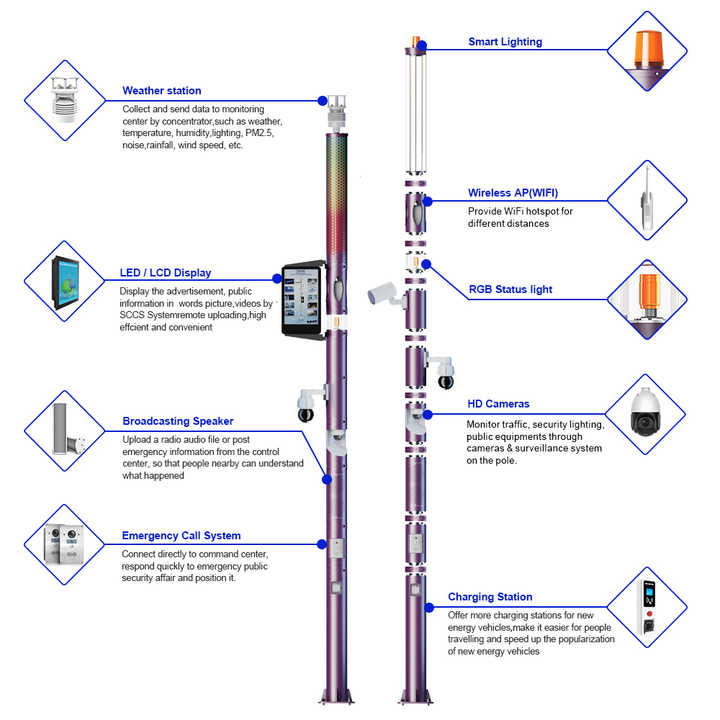Gebosun High Quality Outdoor Galvanized Smart Street Lighting Pole ...