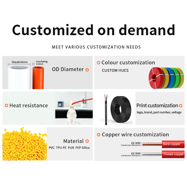 UL2919 Shielded Multi-Core Tinned Copper Cable 30V 80C PVC Insulation ...