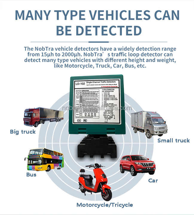Increase Security Parking Lot Loop Detector on Sale Europe Market Hot ...