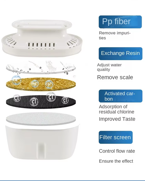 New Upgrade Universal Activated Carbon Filter Element Water Pitcher for ...