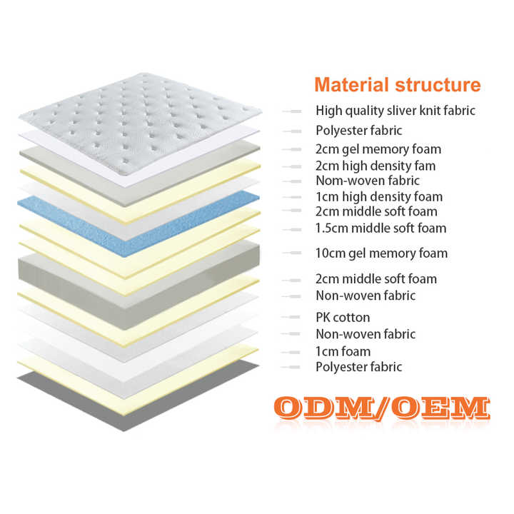 Hot Selling Euro Luxury King Queen Size Custom Spring Memory Foam Latex ...