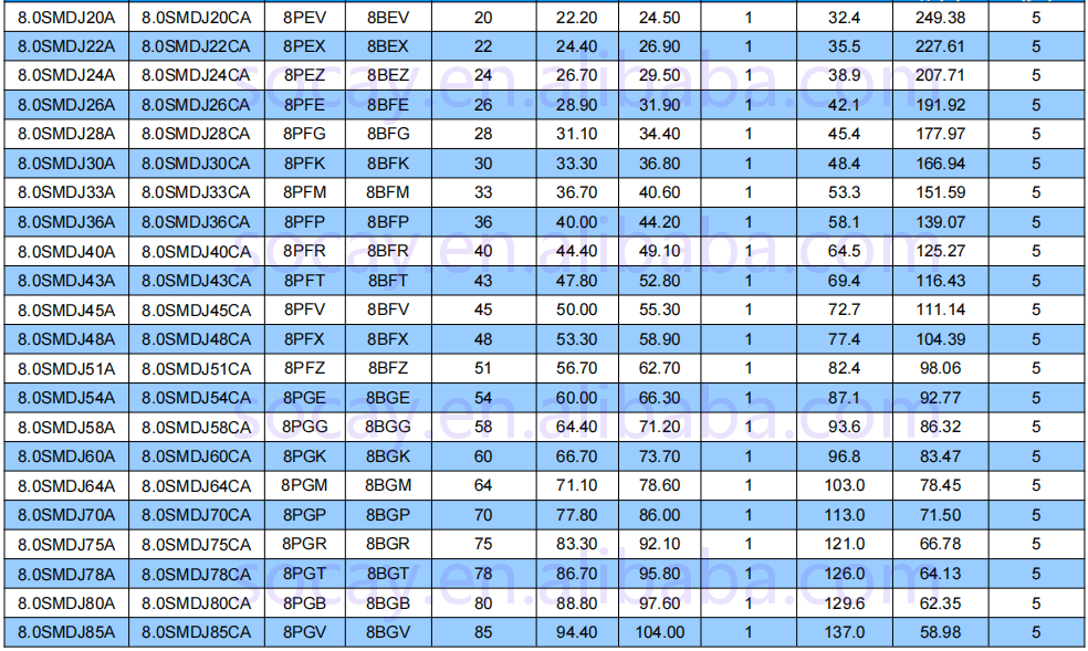 Factory 8000W 85V TV Diodes with DO-214AB/SMC Products from Shenzhen Socay Electronics Co., Ltd.