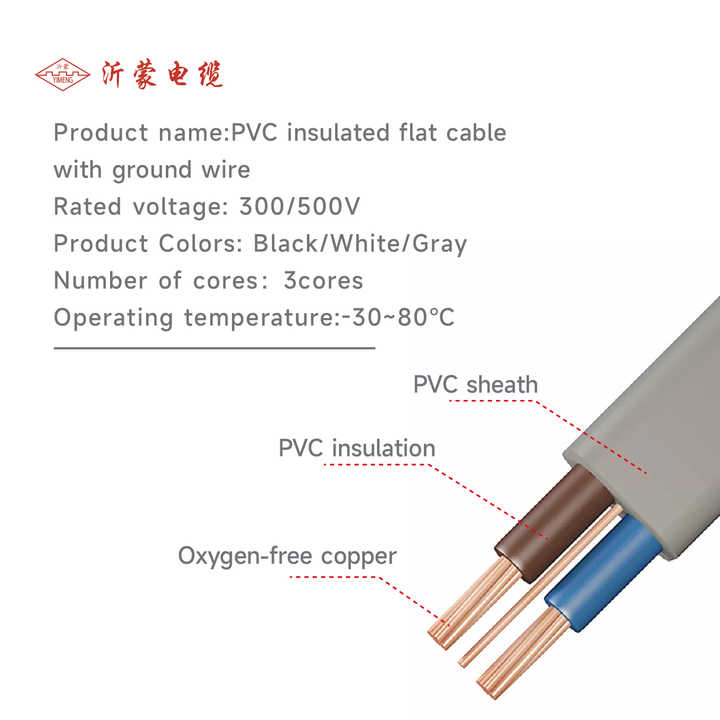Factory Priced PVC PE EPR Flexible Copper 30A Rated Core Insulated ...