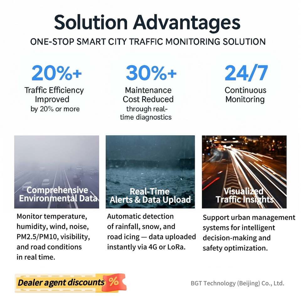 Smart City Road Weather Monitoring System with High Accuracy Visibility ...