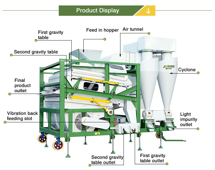 High Performance Separating Grains Sesame Cleaning Processing Machine ...
