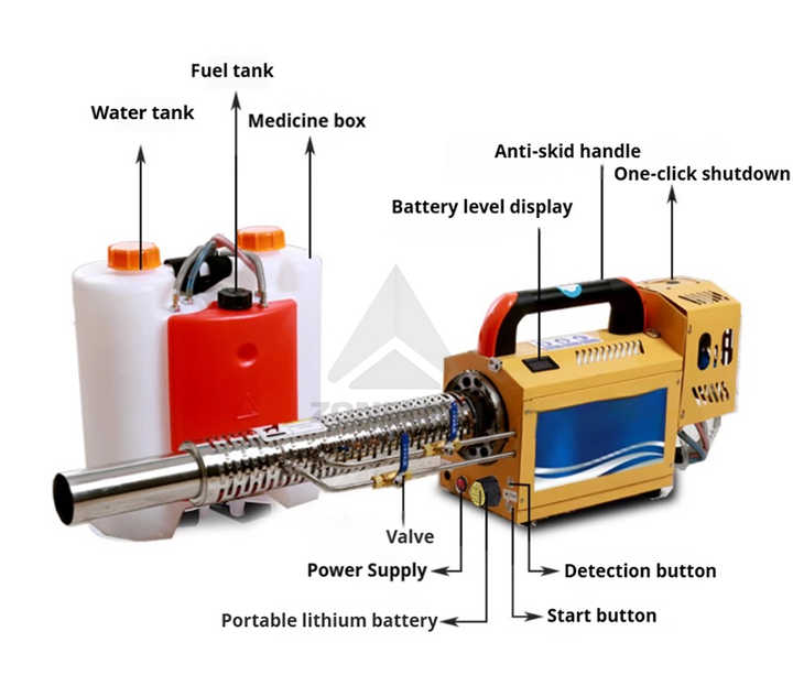 Professional Power Thermal Fogger Machine Disinfection Fogging Machine ...