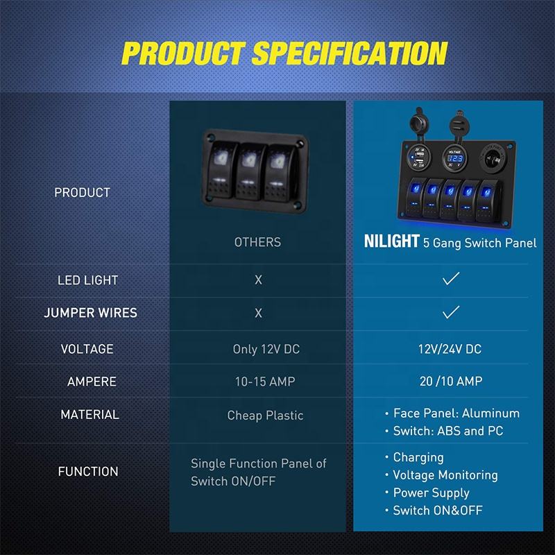 5 Gang Rocker Switch Panel Pre-Wired Aluminum Switch Panel with Dual ...