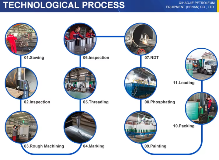 API 6A Manual Rising Stem Gate Valve for Water Gas Oil Pressure Vessel ...