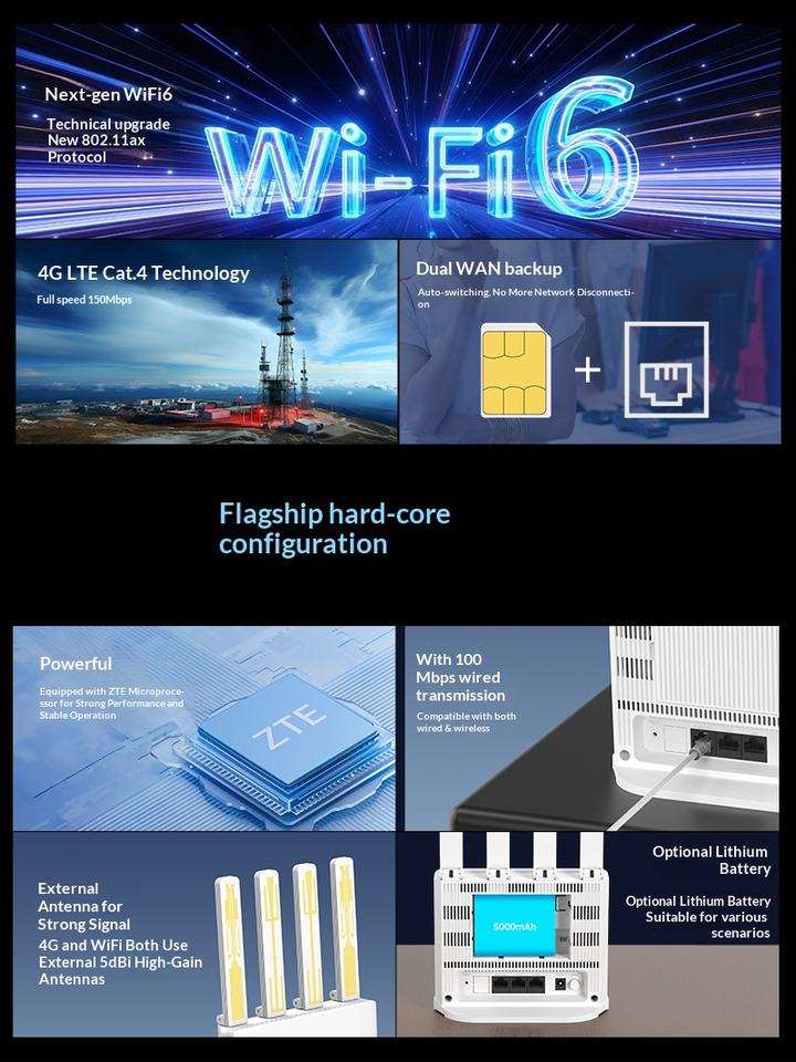 5g Sim Card Router Wi-Fi 6 Dual-Link Backup SIM Card to Wi-Fi to Wired ...