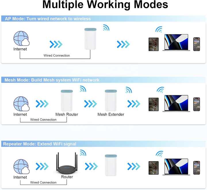 Original Wavlink WL-WN551X3 Mesh Extender AX3000 Dual Band Mesh WiFi6 ...
