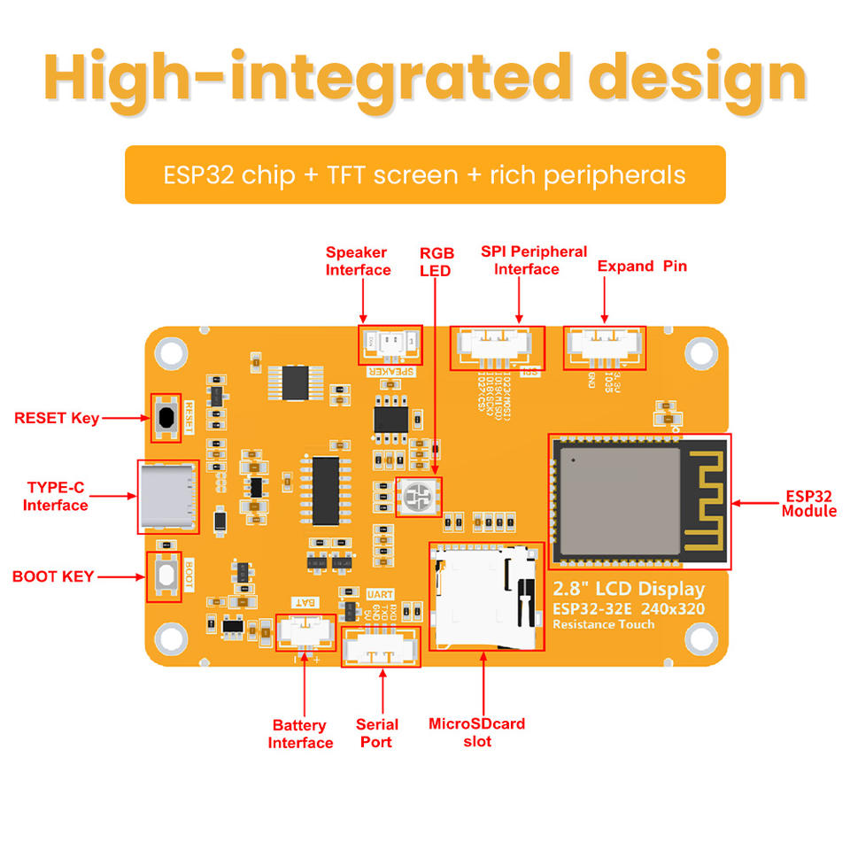 ESP32-32E SPI TFT Display Boards for Arduino - 2.8 to 3.5 Inches