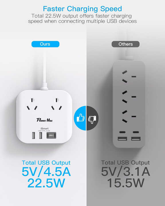 AU Standard 2 AC Outlet Power Board with 2 USB-A+2USB-C and 4 Type Plug ...