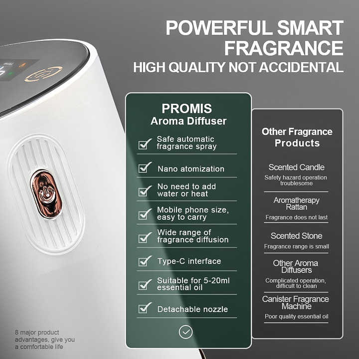 2025 High Quality Fragrance Oil Aroma Diffuser House Scent Marketing ...