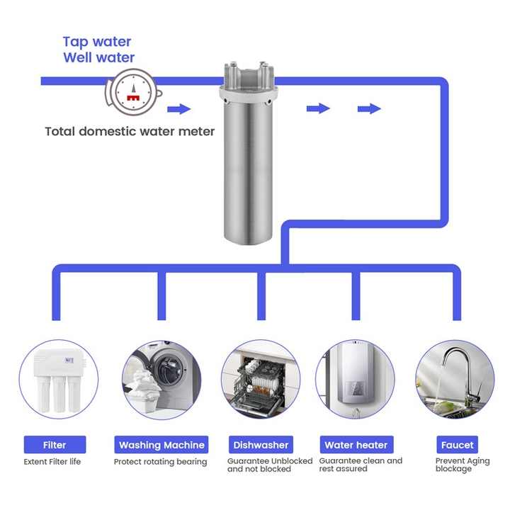 HN-B Stainless Steel Filter Housing - Pure Water Solution
