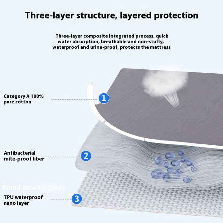 Solid Color Urine-Proof Bed Sheet Protector Knitted Breathable Hotel ...