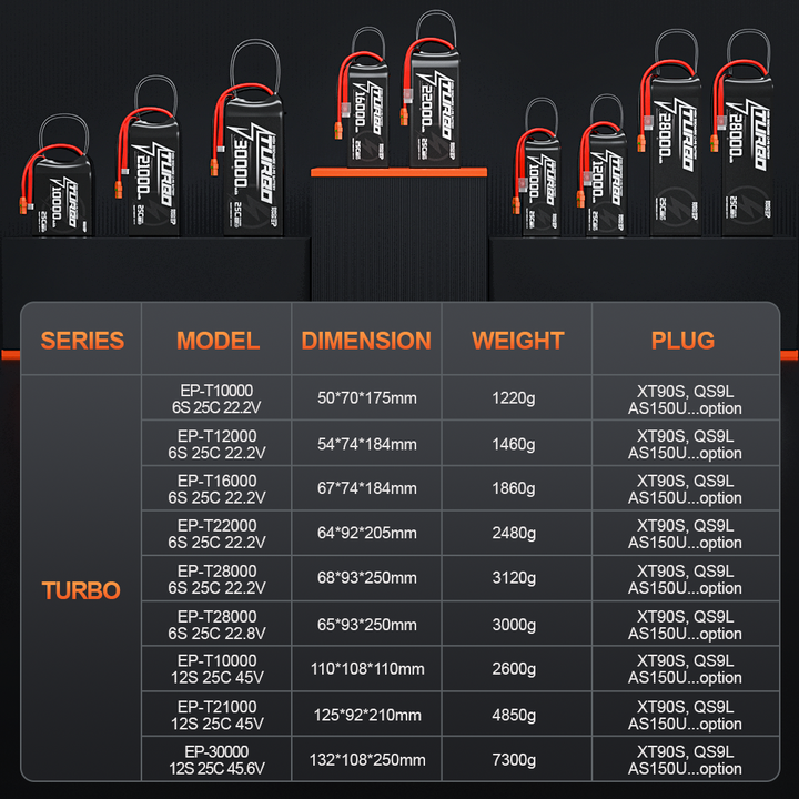 Vigorpower EP 16ah 25C 16000mah 6S Lipo Battery for UAV