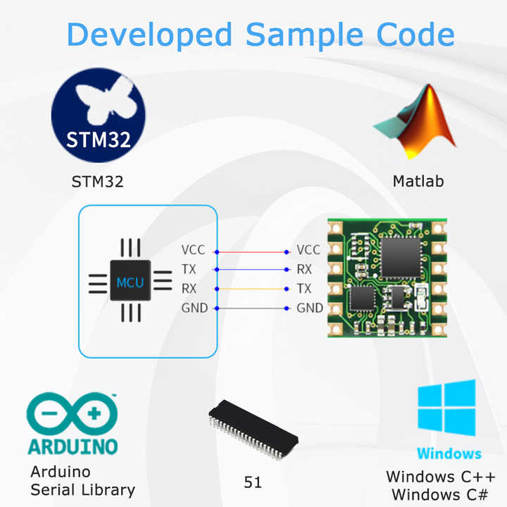 Fusion Algorithm WT901 9 Axis IMU Sensor - Precision & Stability