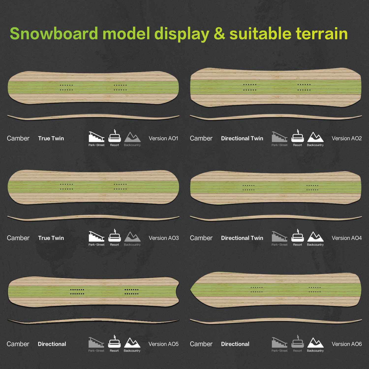How to Choose the Best Snowboard Addiction Gear for Your Riding Style