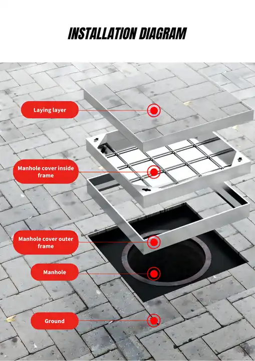 Durable Stainless Steel Manhole Covers for Outdoor Use