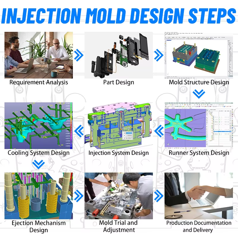 Topwell Prototype Design Services - Plastic Injection Mold 3D Drawings
