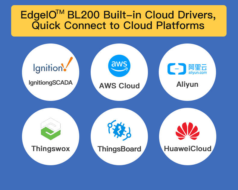 Edgeio System Io Module Distributed Modbus Tcp Edgeio Iiot Products From Shenzhen Beilai
