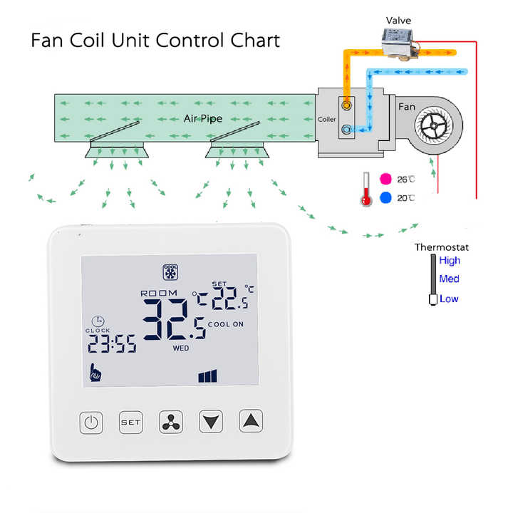 Modbus RS485 Fan Coil Unit Digital Thermostat Conditioner Air