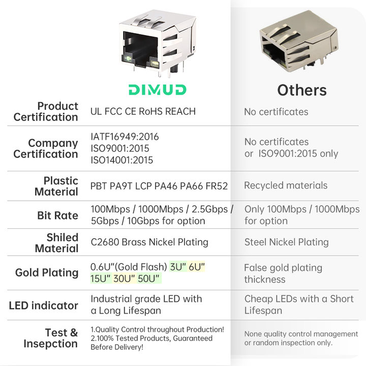 1x1 Port 100Mbps Integrated Network Shielded Design with LEDs for ...
