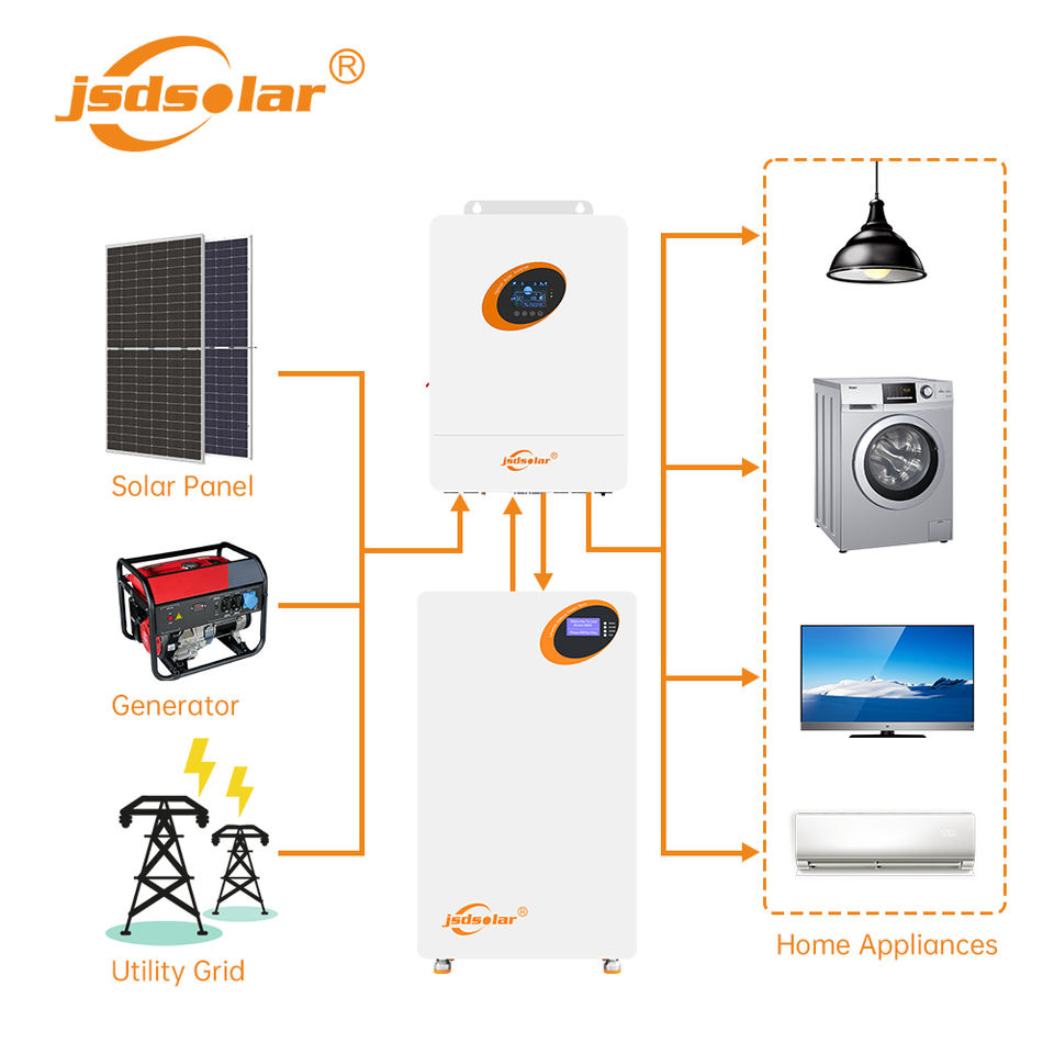JSDsolar 10kW 15kW 30kW 10kWh 15kWh 30kWh Off-Grid Hybrid Solar System ...