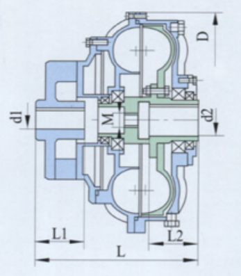stainless steel adjust speed fluid coupling - hrc couplings