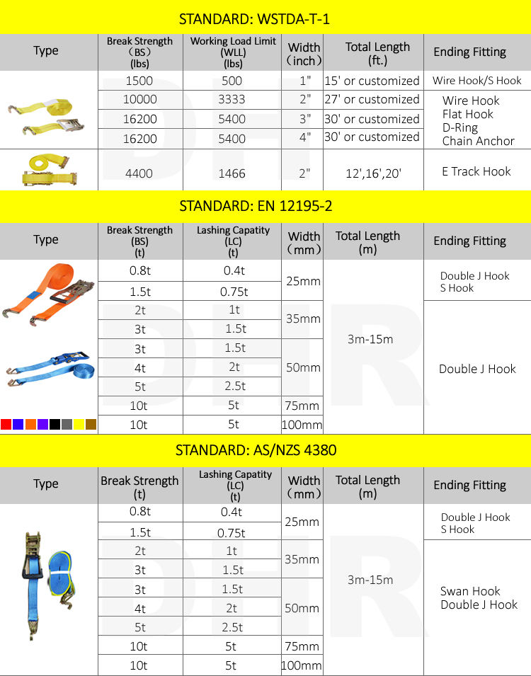 Wholesale Heavy Duty Ergo Ratchet Strap 2" 5000kgs 50mm Mechanical ...