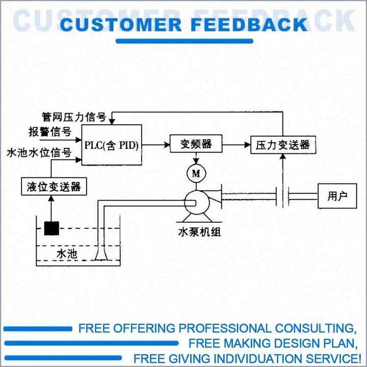 Variable Frequency Constant Pressure Pump Water Supply System Vertical ...
