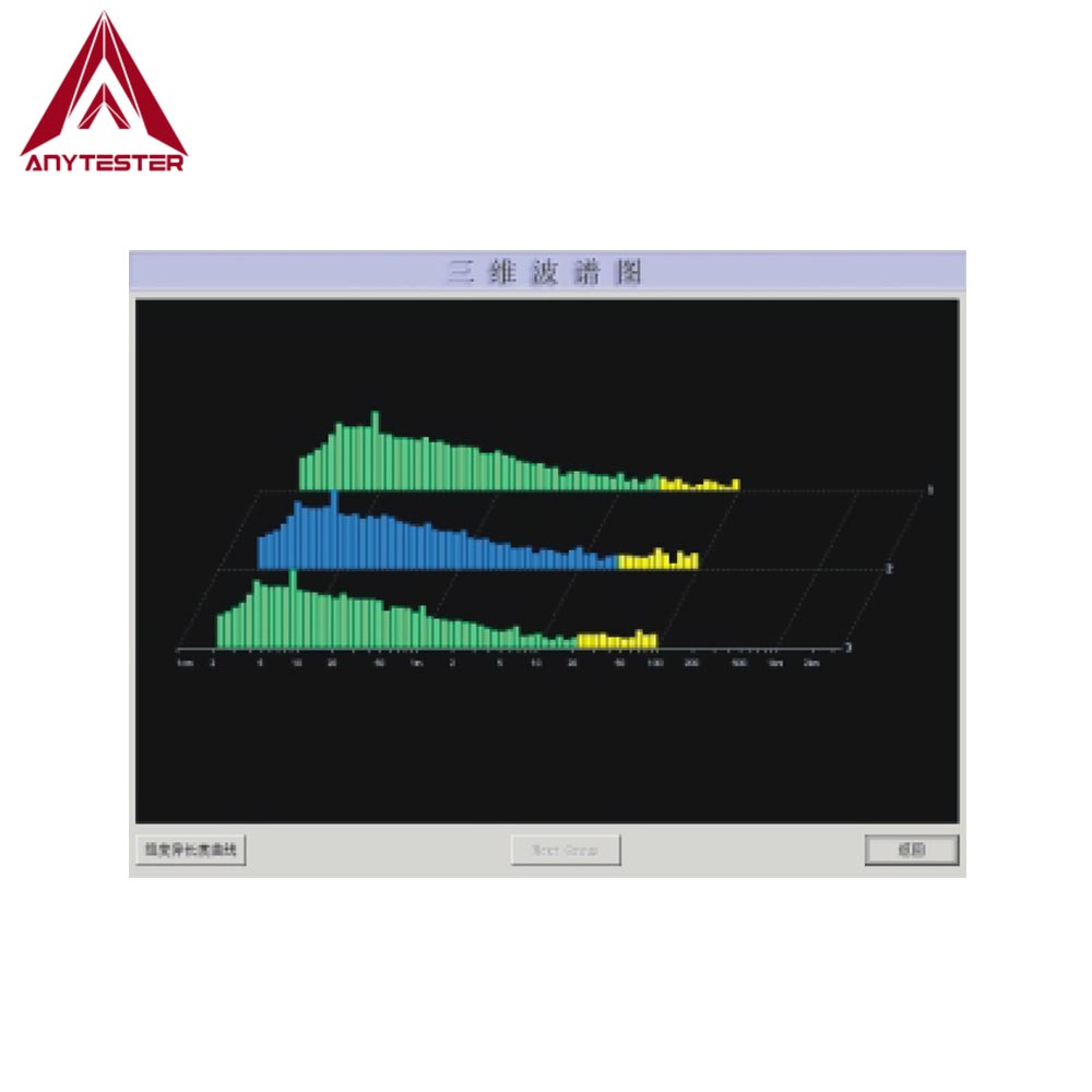 Yarn Evenness Tester - High Performance Hairiness Analysis