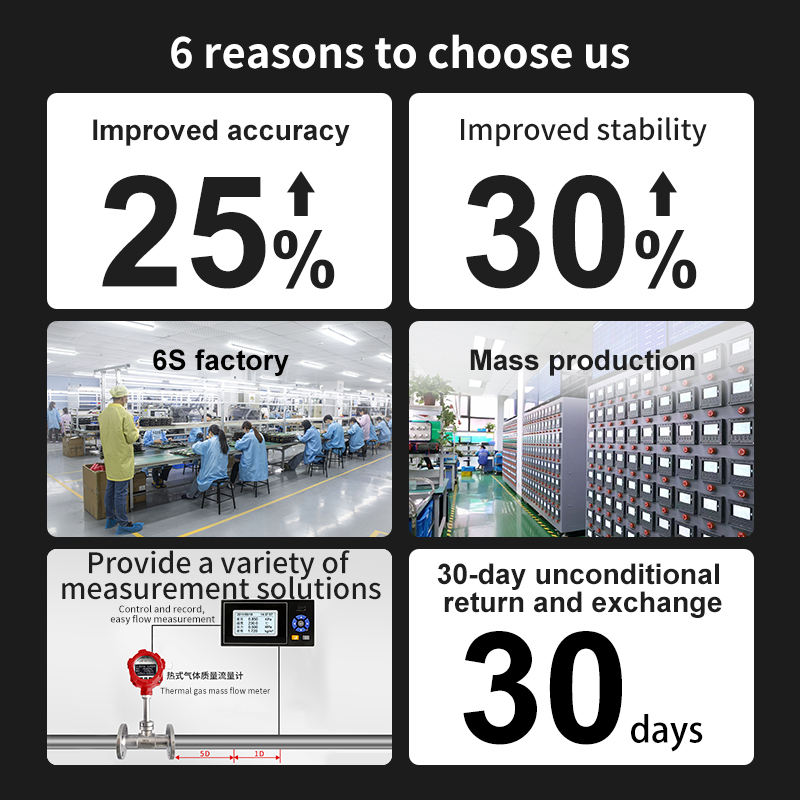 Gas Flow Meter Airflow Meter Hydrogen Mass Flow Meter Argon Flow Meter ...