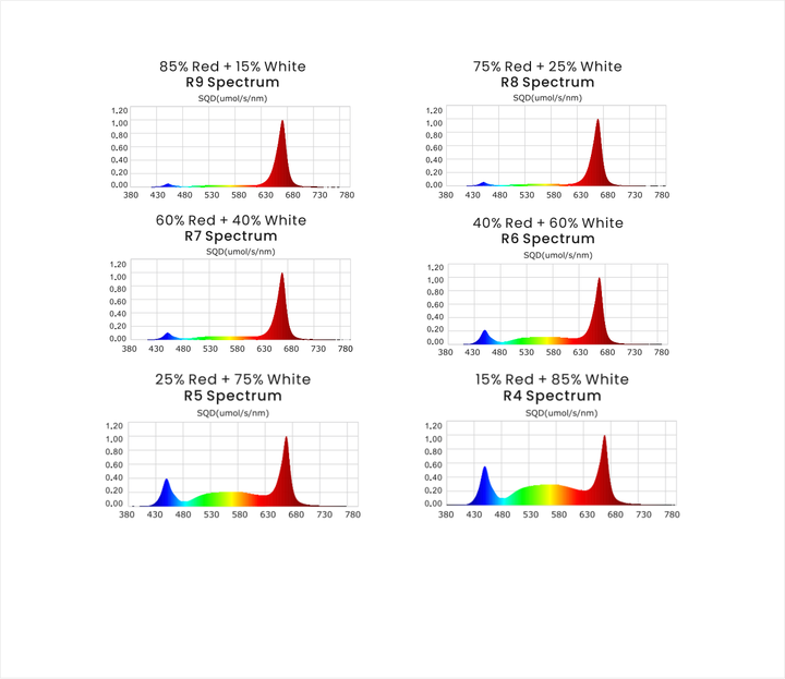 150W LED Grow Lights for Indoor Plant Growing R4-R9 Adjustable Spectru ...