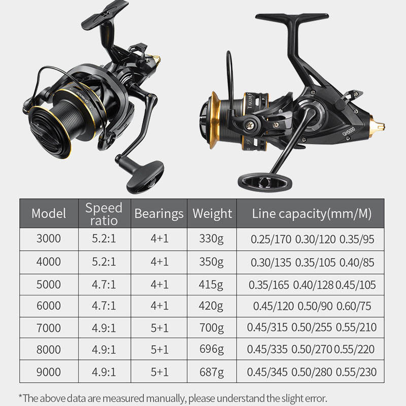 How to Choose the Best Large Dual Drag Spinning Reel