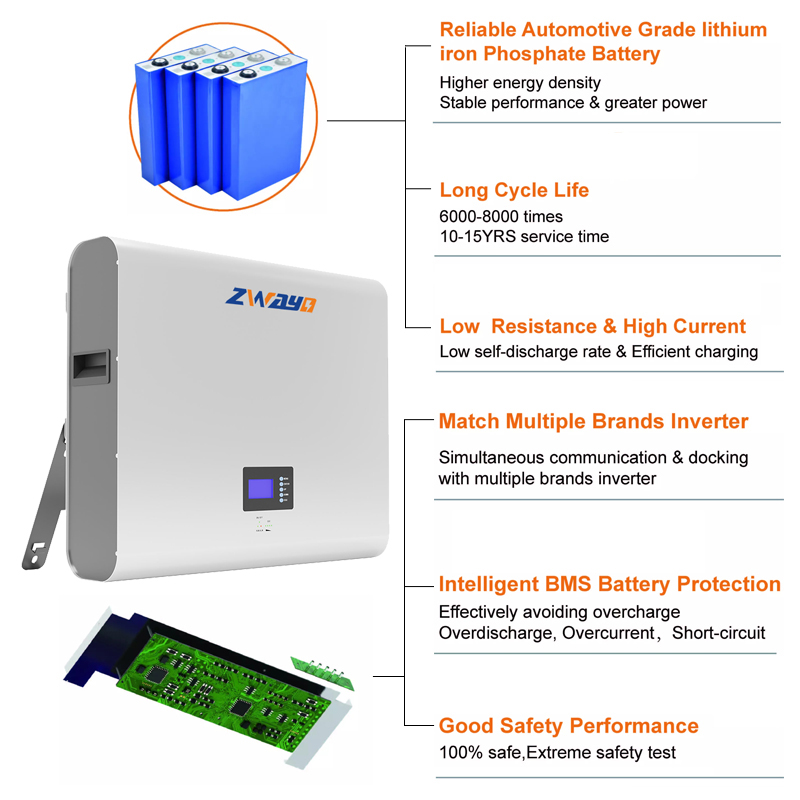Powerwall壁挂储能电池9.5KWH 185AH太阳能家用壁挂电源UPS不间断-阿里巴巴