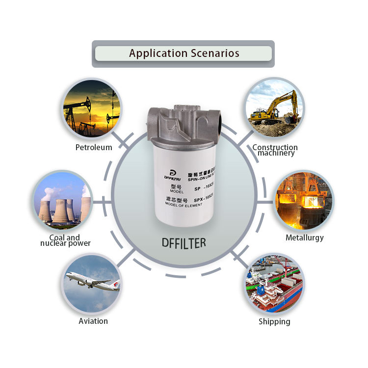 SP Series Spin-On Filter Hot Sales High Quality SP Spin-on Line ...