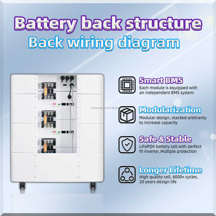 SUNBOND Wall Mount Stacked Battery - 10kw to 20kw Power