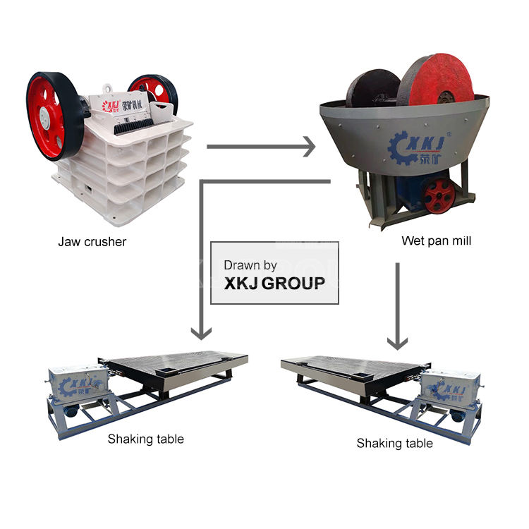 Gold Separation Machine - High Capacity Mineral Processing
