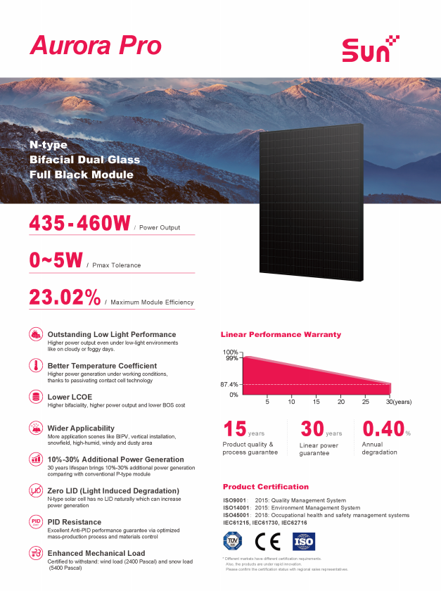 SUNPLUS N-type HJT Solar Panel 580W Full Black Bifacial Dual Glass ...