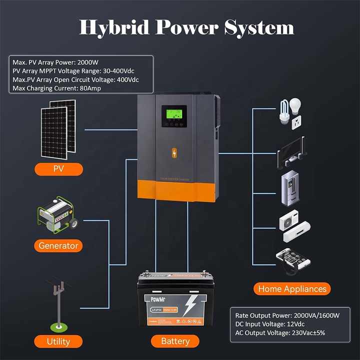 1kw 2kw 3kw 4kw 5kw Hybrid Solar Inverter Inversor Solar Power System Home LCD Pure Sine Wave ...
