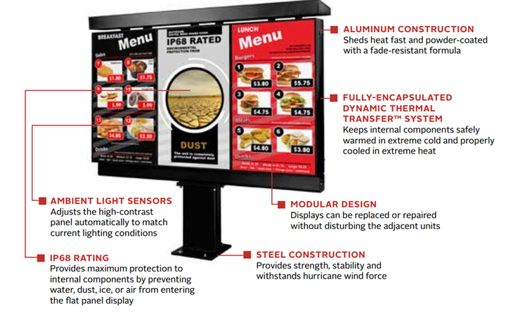 Dual Screen 55 Inch Outdoor Lcd Advertising Digital Drive Thru Menu ...