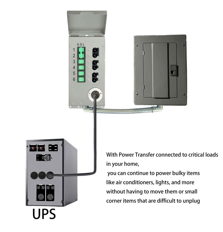 US Manual Power Transfer Switch 120V/240V 30A Current with Optional ...