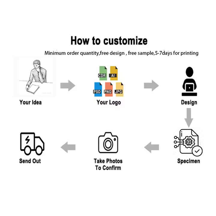 Customized Waterproof PVC Work Card 0.76mm Business Digital Printing ...