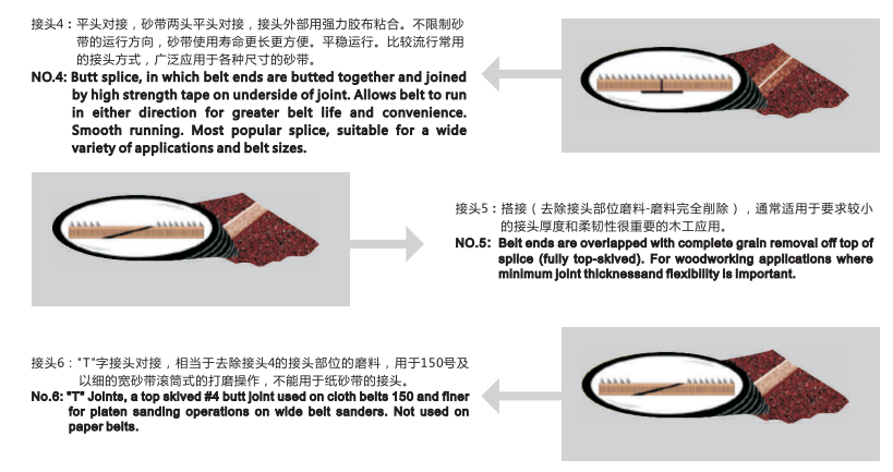 SHELDAHL Flexible Adhesive Belt Joint Tape 19mmx100m for Abrasive ...
