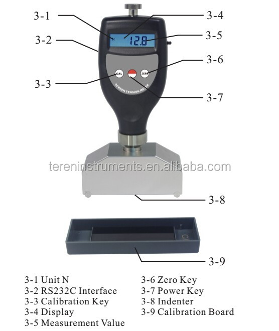 Digital Tension Meter - Handheld Yarn & Wire Tester