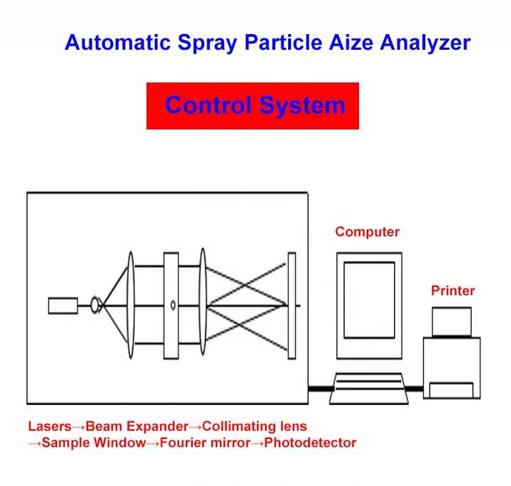 Automatic Laser Particle Size Distribution Analyzer Spray Particle Size ...