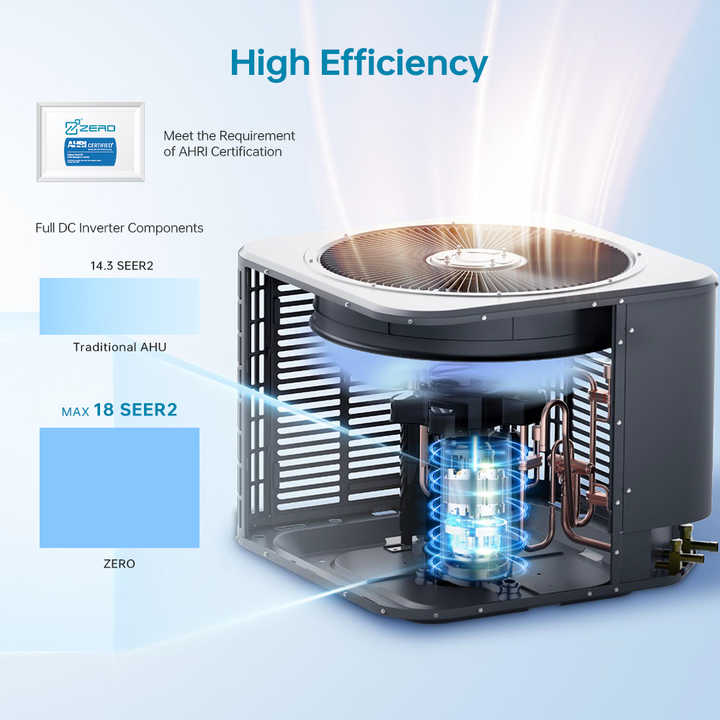 R454b/r410a AHU - Efficient 24000-60000btu HVAC Unit